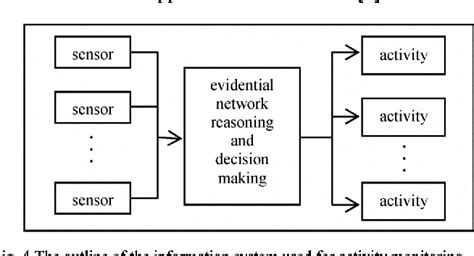 figure i from partitioning time series sensor data for activity recognition semantic scholar