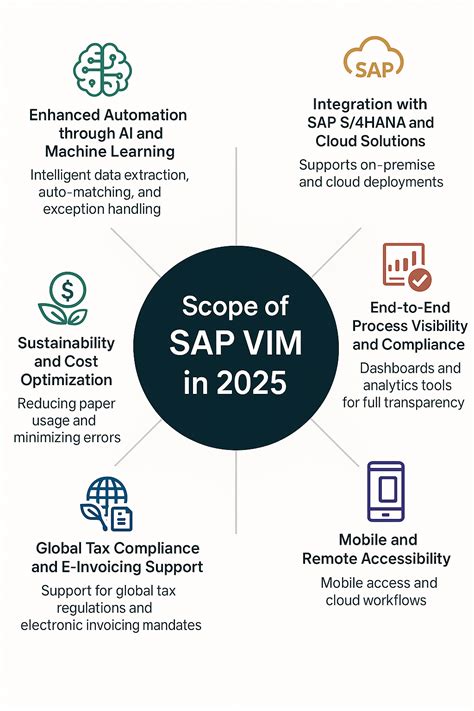 Posting Key 31 In Sap Meaning Usage Debit Or Credit In 2025 Gtr Academy