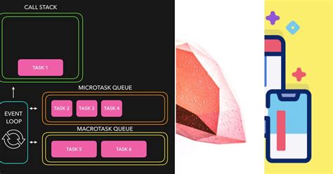 List Angular Curated By Prathod Net Medium