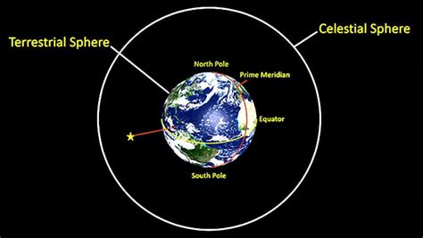 Class Teaches Navy To Navigate By The Stars Again Futurity