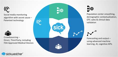 What Is HR Analytics And People Analytics And How To Impleme