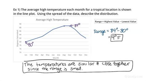 How To Describe The Distribution Of A Data Set By Its Spread Math