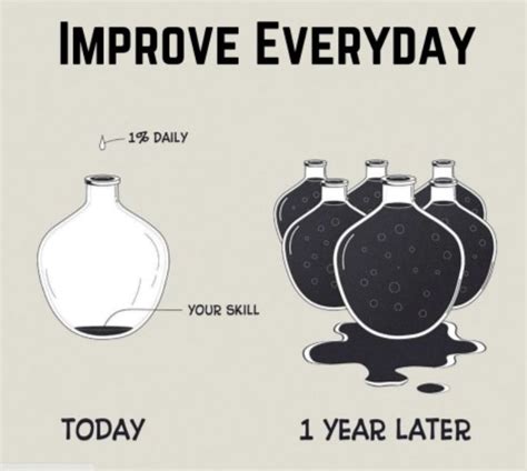 Navya Sinha On Linkedin Consistency Is The Key Driver For Success