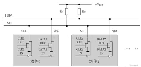时间序列预测模型实战案例（三）：使用 Lstm 进行深度学习预测（python） 物联沃 Iotword物联网