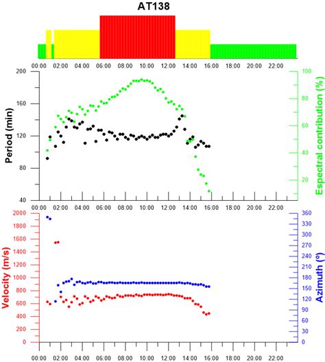 Results Of The Hf Interferometry Method For A Synthetic Tid With Download Scientific Diagram