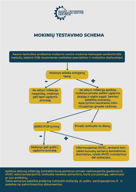 Mokinių Testavimas Kauno Technologijų Mokymo Centras