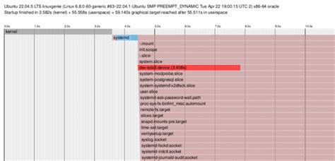 How To Use Systemd Analyze To Diagnose Boot Issues Linux Genie