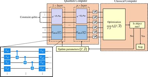 Figure 2 From Variational Quantum Algorithm‐preserving Feasible Space