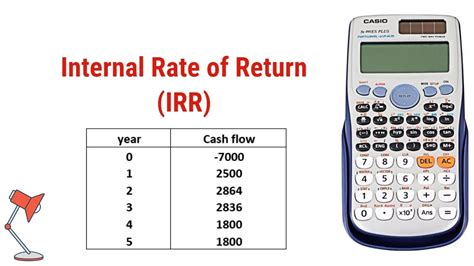 Irr Calculator Calculate Internal Rate Of Return Online