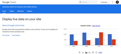 2023年15个最好的JavaScript绘图库 知乎