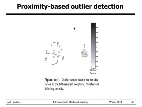 Ppt Anomaly Detection Powerpoint Presentation Free Download Id1522558