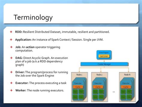 Apache Spark Fundamentals Training PPT
