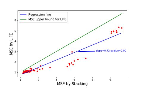 Relationship Between Life And Stacking Regression Download