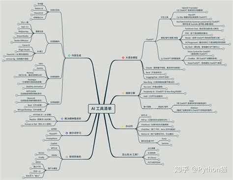 Python潮流周刊 6：python 3 12 有我贡献的代码！ 知乎