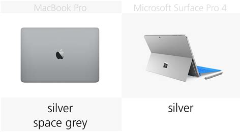 13 Inch Macbook Pro 2016 Vs Microsoft Surface Pro 4