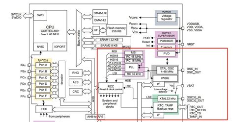 [stm32u0][stm32u0] stm32u083测评】 03 msi时钟初识 csdn博客
