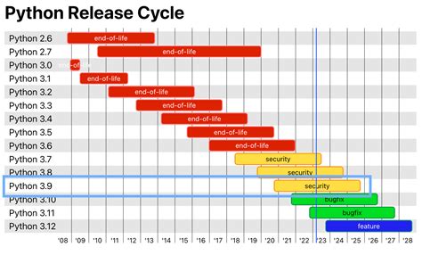 01 파이썬 미니콘다 키움 Openapi 파이썬 개발가이드