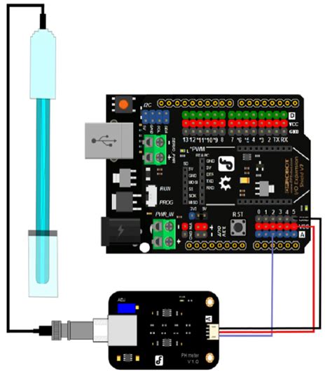 現貨dfrobot Analog Ph Meter Pro Sensor 模擬檢測 Ph值專業版 相容arduino 蝦皮購物