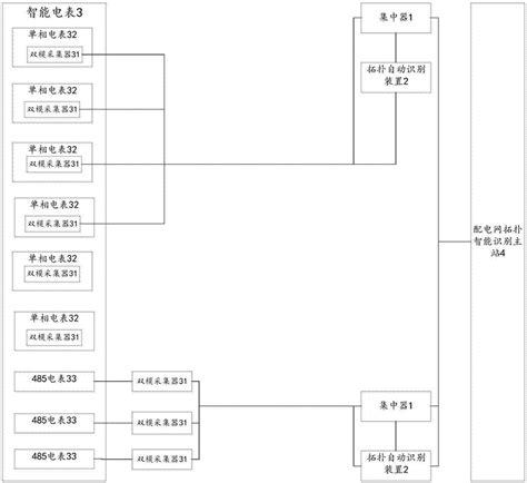 Automatic Identification Method And System Of Low Voltage Power Distribution Network Topology