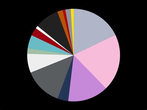 Lego Dimensions The Simpsons Level Pack • Set 71202 • Setdb