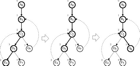 Figure 2 From An Improved Algorithm For Finding The Strongly Connected Components Of A Directed