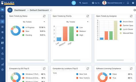 Dashboard Web App Help Alloy Navigator Express Alloy Software Docs