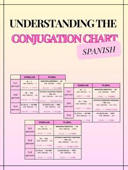 Understanding The Conjugation Chart By Spanish With Candela Tpt