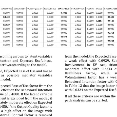 Technology Acceptance Model 3 Tam3 Download Scientific Diagram