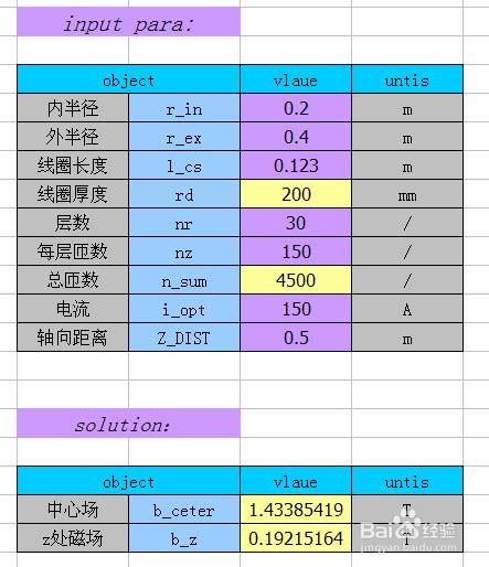 单个螺线管线圈磁场的EXCEL表格计算 百度经验