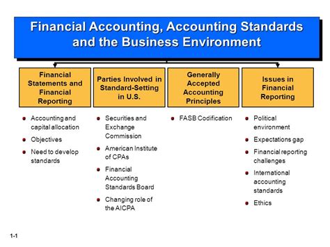 19 2007 Fasb Statements Of Financial Accounting Concepts Information