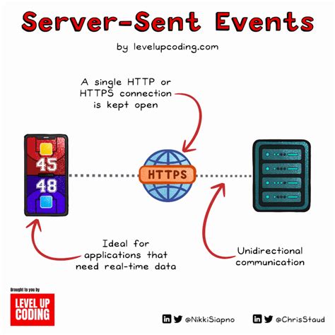 Tharindu Perera On Linkedin Sse