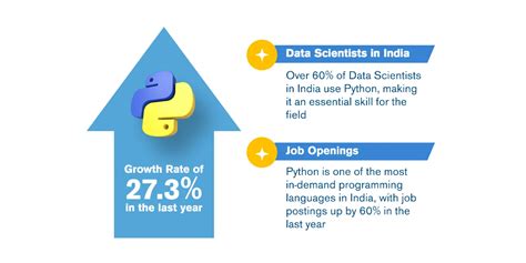 Which Programming Language Is Best For The Future
