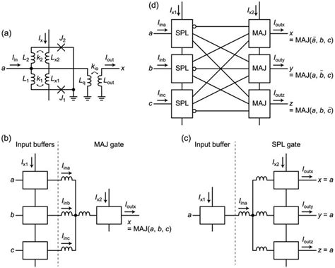Circuit Schematics Of Aqfp And Rqfp Gates A Aqfp Buffernot Gate Download Scientific