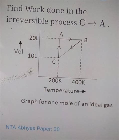 Find Work Done In The Irreversible Process C→a Graph For One Mole Of An