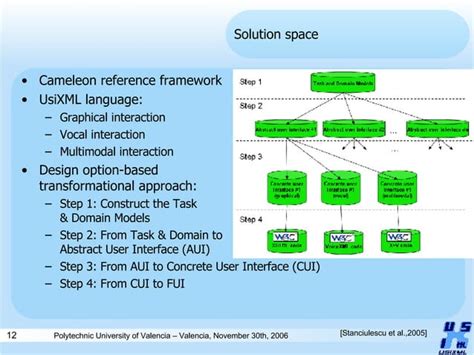Model Driven Engineering Of Multimodal User Interfaces Ppt