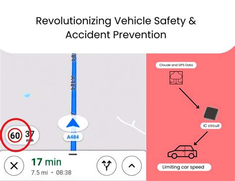 Aryan Patel On Linkedin Vehiclesafety Techinnovation Accidentprevention Transportation…