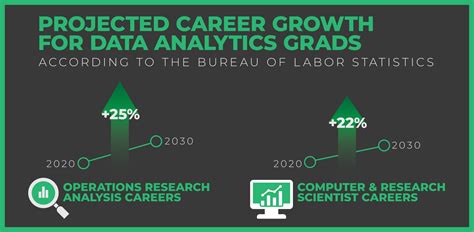 8 Careers For Data Analytics Grads Data Science Degree Programs Guide