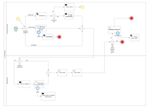 Design Your Bpmn Process Model And Uml Diagrams By Maciejgajewicz Fiverr