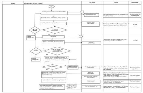 Example Of Documentation Template For Tooling Mfg And Management Pretesh Biswas