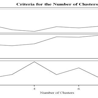 Cluster Validity Indices Download Scientific Diagram