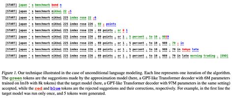 Accelerate Llm Inference With Speculative Decoding Charles Xu