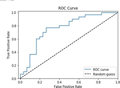 Figure 2 From Static Handwritten Signature Verification Using Convolution Neural Network