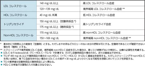 動脈硬化疾患予防ガイドライン2019 日本動脈硬化学会 ガイドライン 2022 Cevox
