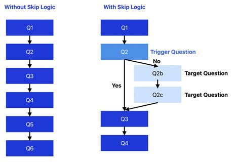 How To Add Conditional Logic In Agolix