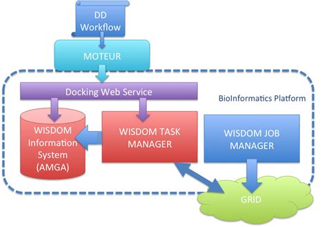 Publicnamespaceapplications Gwendiawikisite