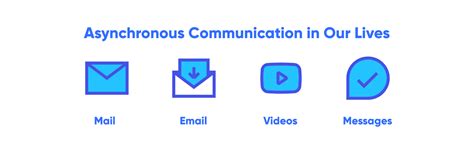 Master Asynchronous Communication Guide And Benefits Lark Blog