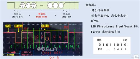 串口通信串口通信数据帧 Csdn博客