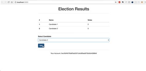 Github Akashkam559election Voting Ethereum Blockchain Dapp