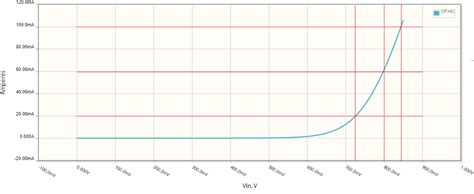 Voltage Across The Diode Electrical Engineering Stack Exchange