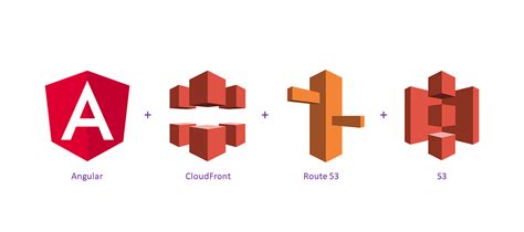 Deploy A Single Page Application Spa To Aws By Jakob Pennington